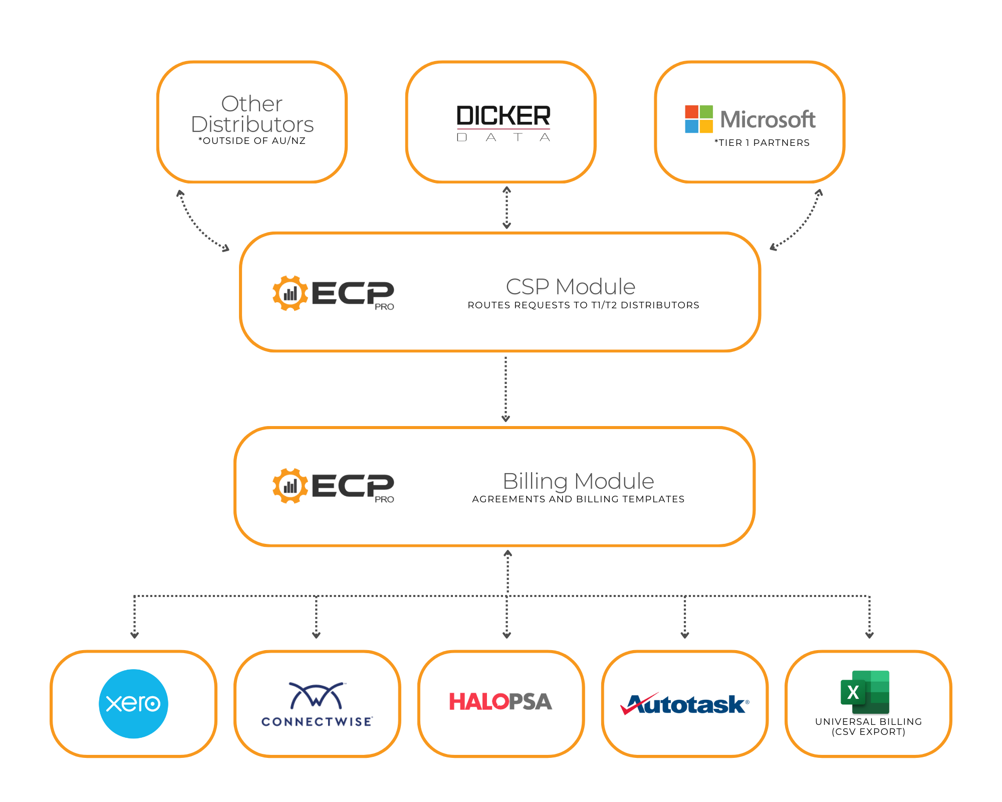 EcpPro Invoice based Billing | wiki.ecppro.support EcpPro Invoice based Billing | wiki.ecppro.support